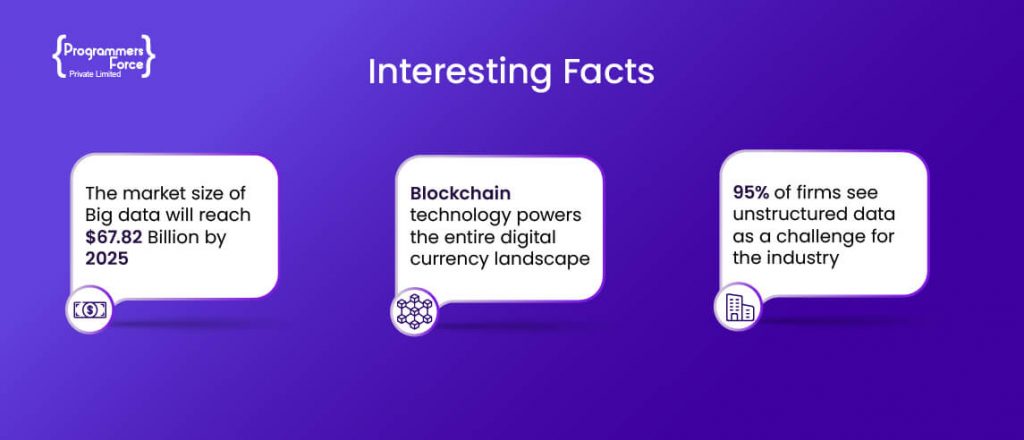 Top 8 Most Popular Software Development Technologies in 2023