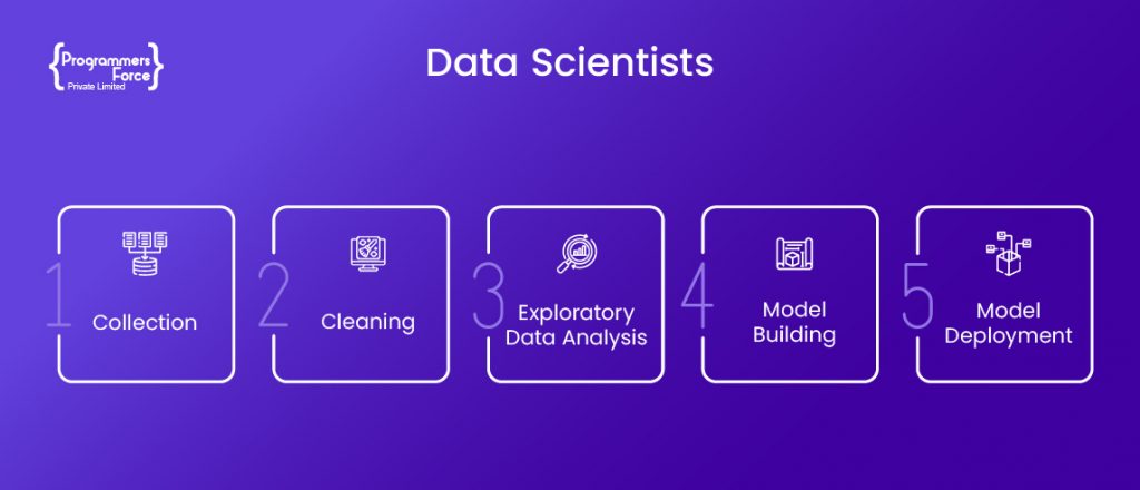 Data Science Process: Everything You Need to Know